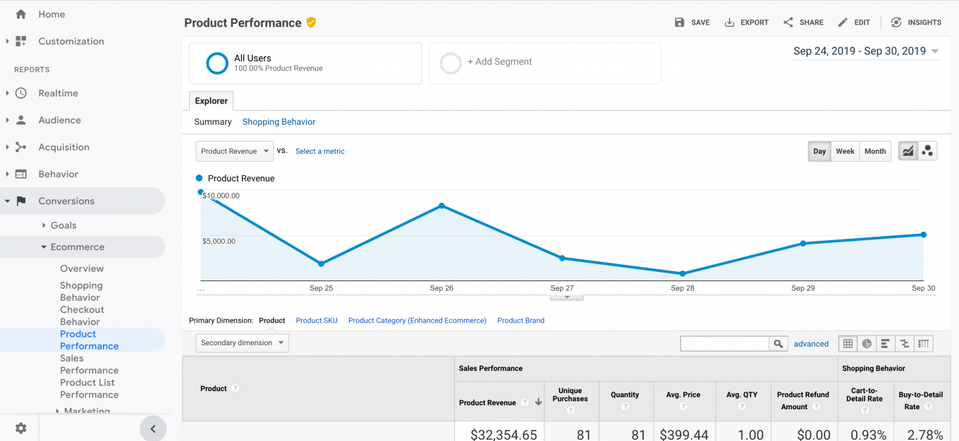 Integrate online store with Google Analytics | X-Cart